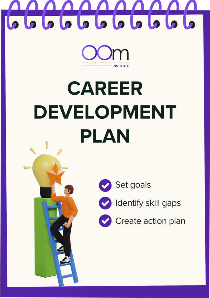 Career Plan Template - OOm Institute