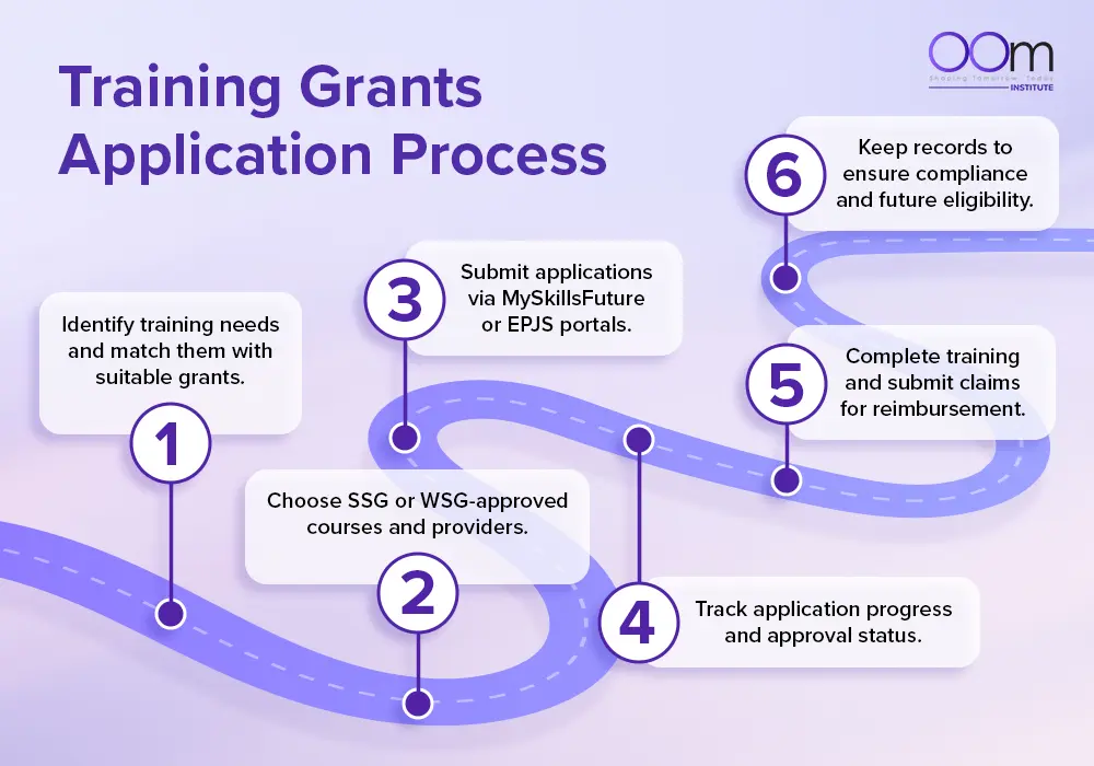 Training Grants for Employers: A Complete Guide for SMEs