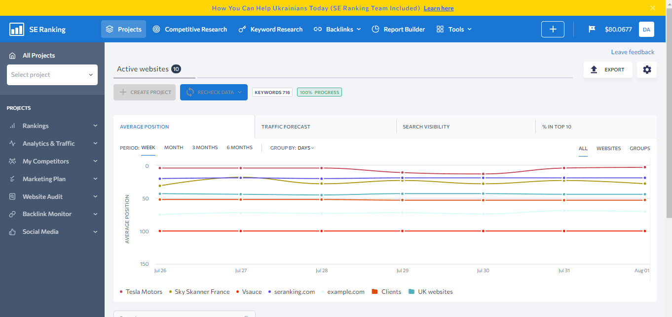 Top 10 Essential SEO Analytics Tools You Need For Your Website | OOm ...