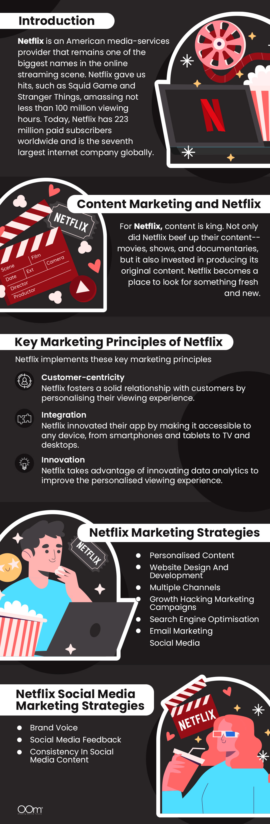 The Marketing Success of Netflix & Strategies We Can Learn From It ...