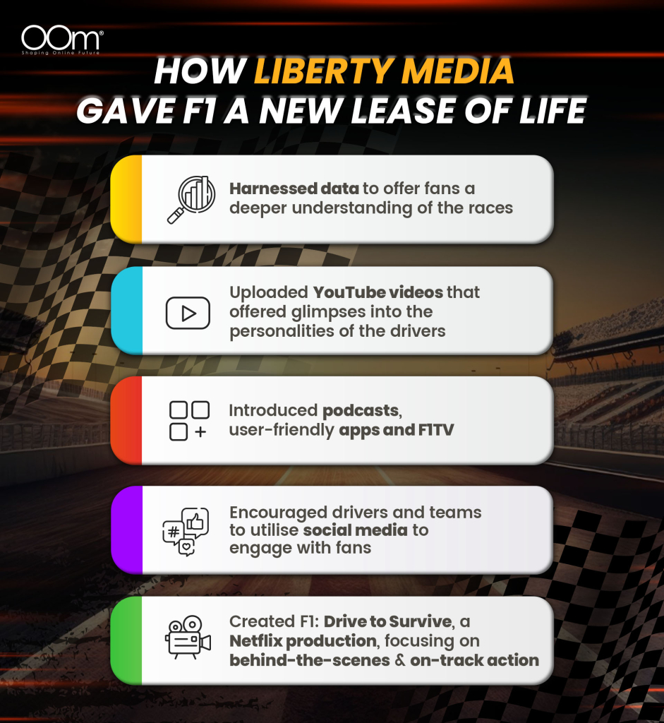 The Thrilling Race of F1: How It Reinvented Its Marketing Strategy for ...