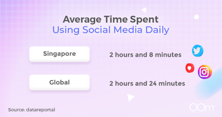 Beyond the Numbers: Key Social Media Insights in Singapore for 2024 | OOm