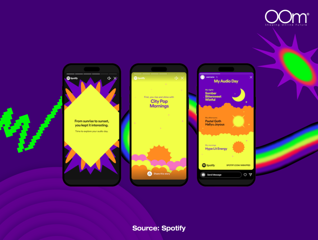 Unwrapping Success: The Power of Spotify Wrapped Campaigns | OOm